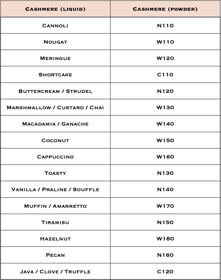 FMG Cashmere: Meet the luxurious new Avon powder foundation